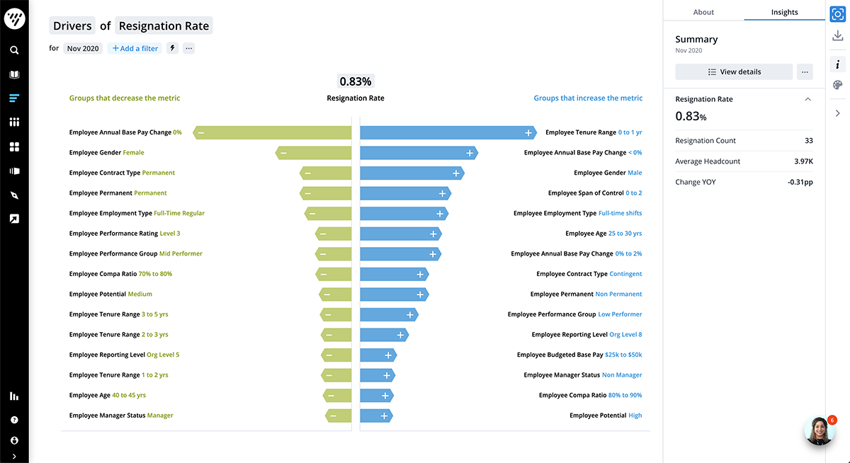 How Visier’s Drivers Visualization Makes Asking the Right Questions ...