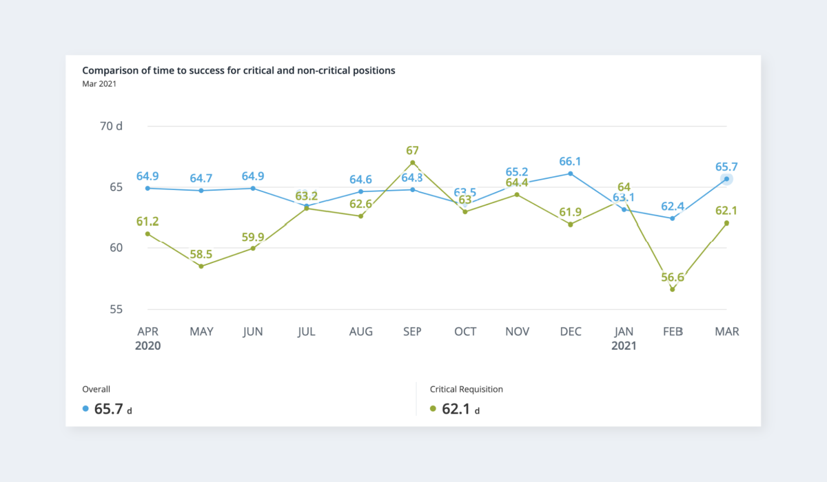 Ask Visier: Are the Most Critical Positions in Your Organization Being ...