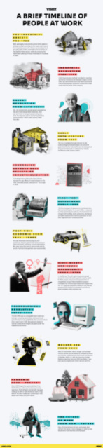 A Brief Timeline of People at Work [Infographic] | Visier Inc.